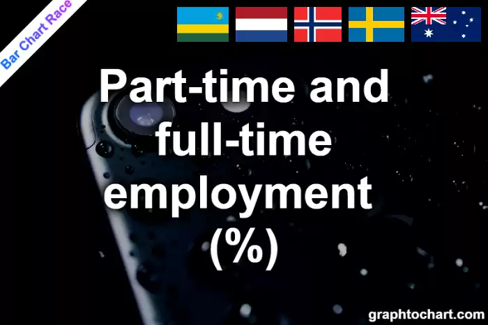 Bar Chart Race of "Part-time and full-time employment (%)" (2009-2020) | Bar Chart Race App